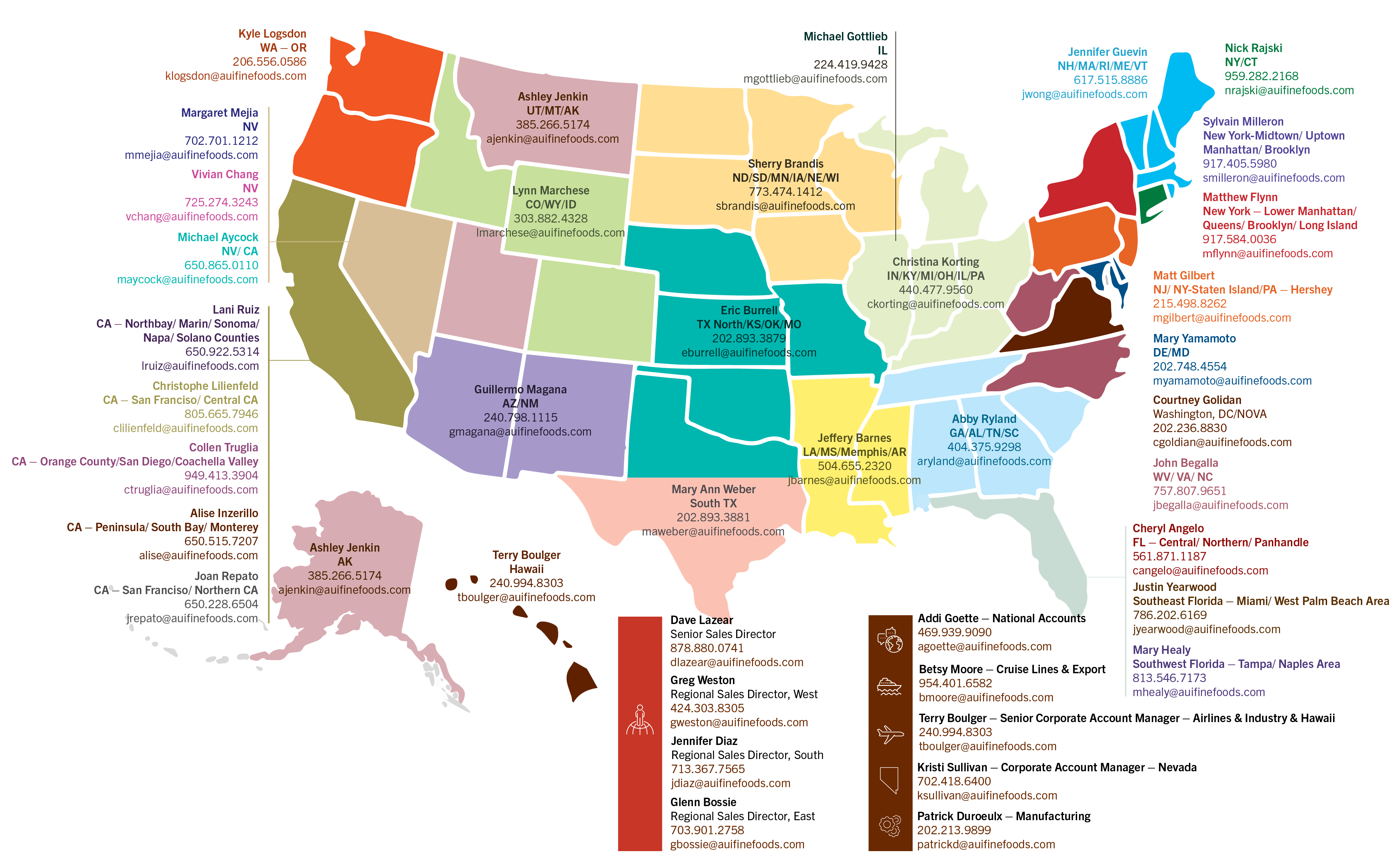 Territory Manager Directory